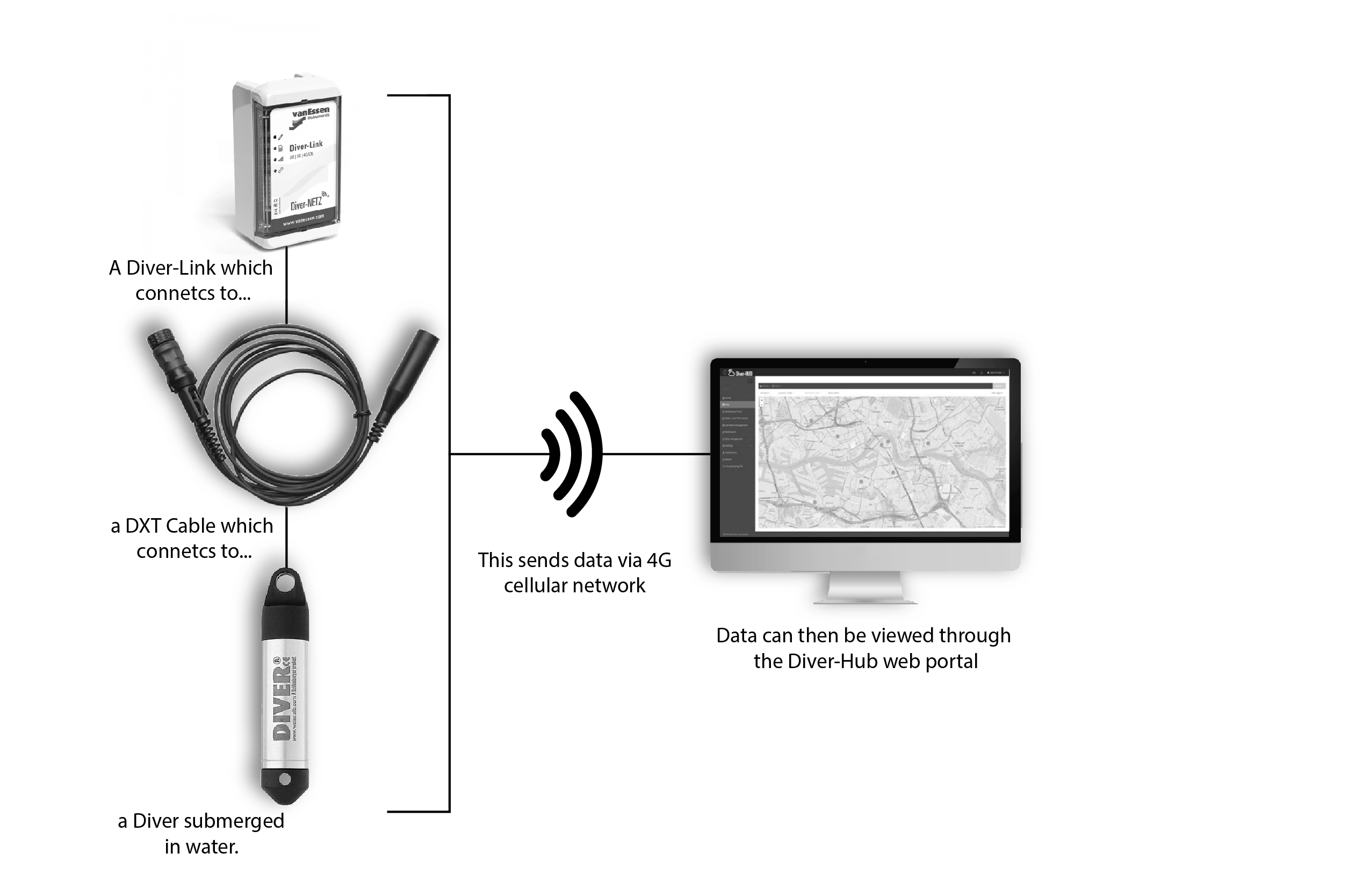 Van Essen Micro-Diver Sensor